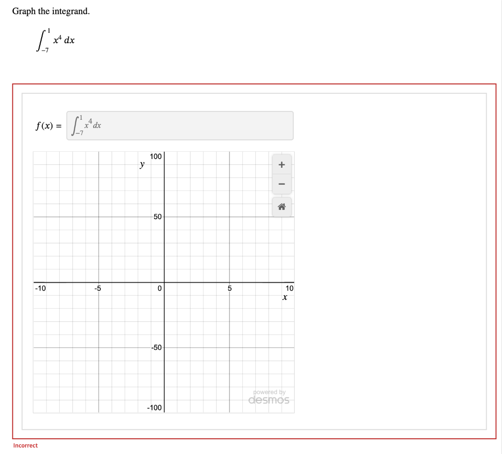 Solved Graph the integrand. ∫−71x4dx | Chegg.com