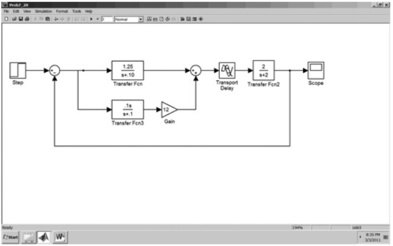 Solved 20. The figure below shows a model of the vergence | Chegg.com