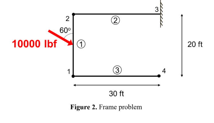 Solved Doing FEA, how do i get the f matrix from this? | Chegg.com