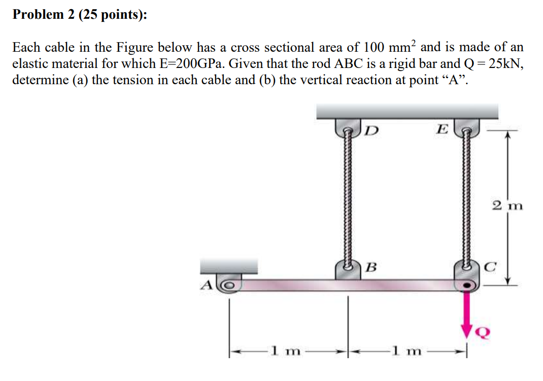 Solved Problem 2 (25 points): Each cable in the Figure below | Chegg.com