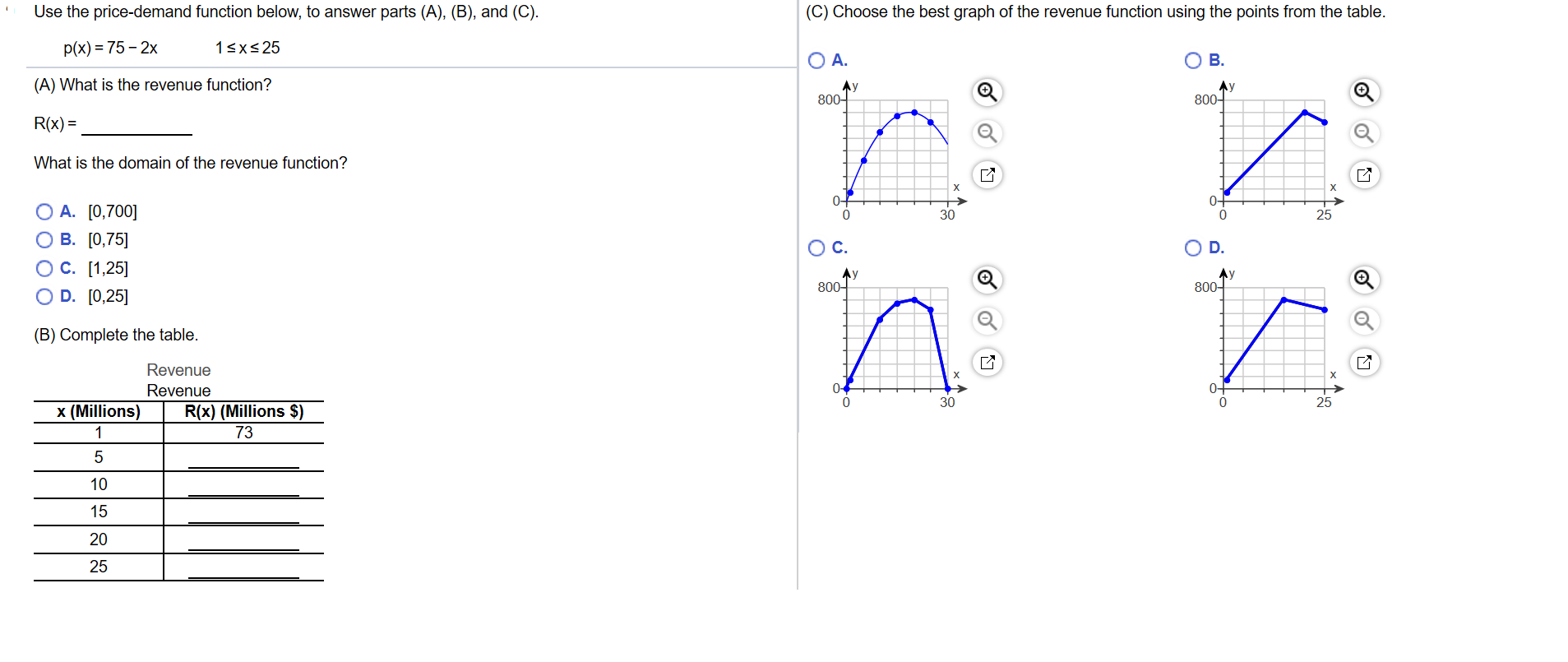 Solved Use the price-demand function below, to answer parts | Chegg.com