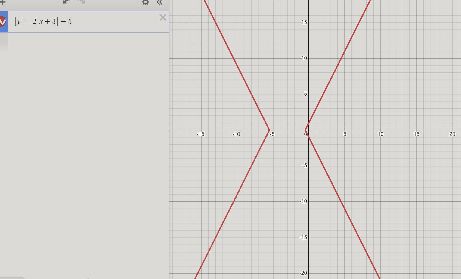Solved Could someone please explain how this graph to |y| = | Chegg.com