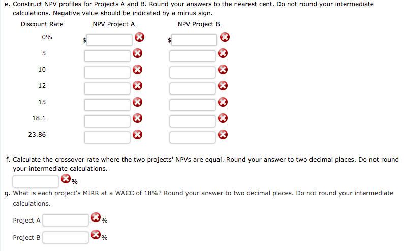 Solved e. Construct NPV profiles for Projects A and B. Round | Chegg.com