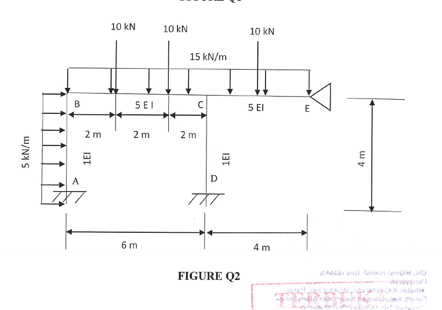 Solved List THREE (3) methods for analysing statically | Chegg.com