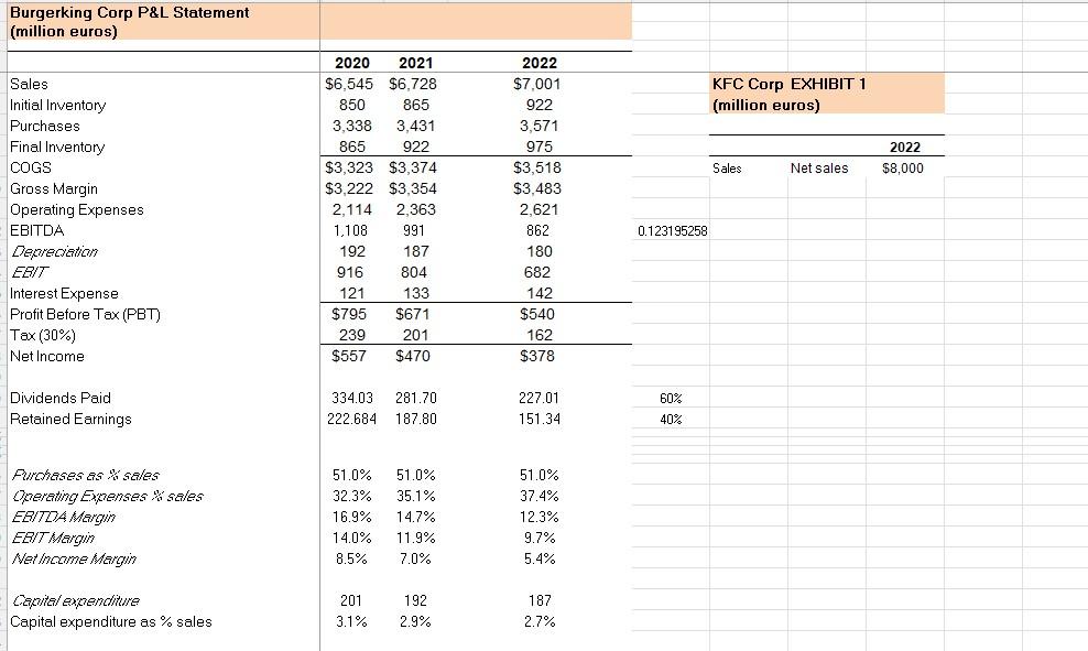 KFC Corporation is analyzing the possibility to | Chegg.com