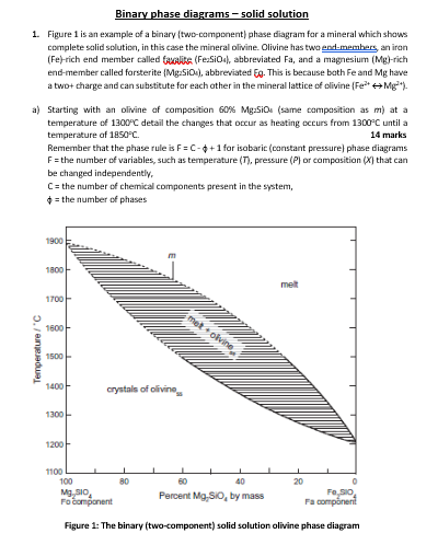 Solved Binary phase diagrams - solid solution 1. Figure 1 is | Chegg.com