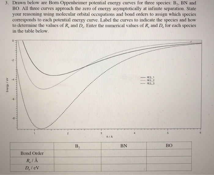Solved 3. Drawn below are Born-Oppenheimer potential energy | Chegg.com
