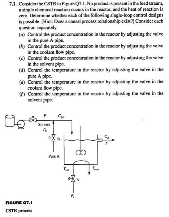 Solved Consider the CSTR in Figure Q7.1. No product is | Chegg.com