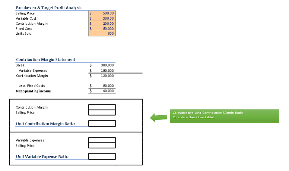 Solved Contribution Income Statement Inputs Units Sales | Chegg.com