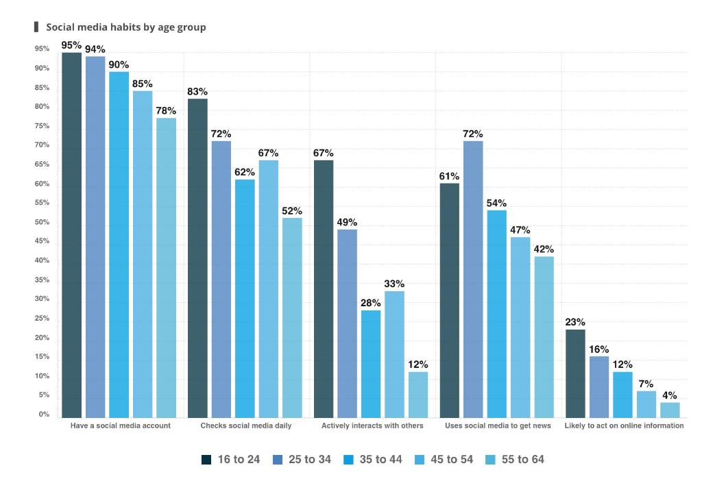 Solved These are basic math and data analysis/statistics | Chegg.com