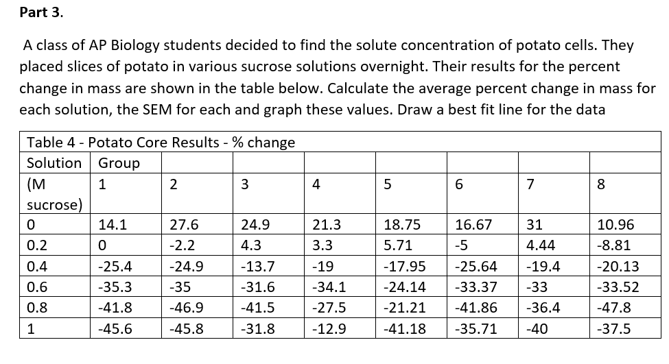 A class of AP Biology students decided to find the | Chegg.com