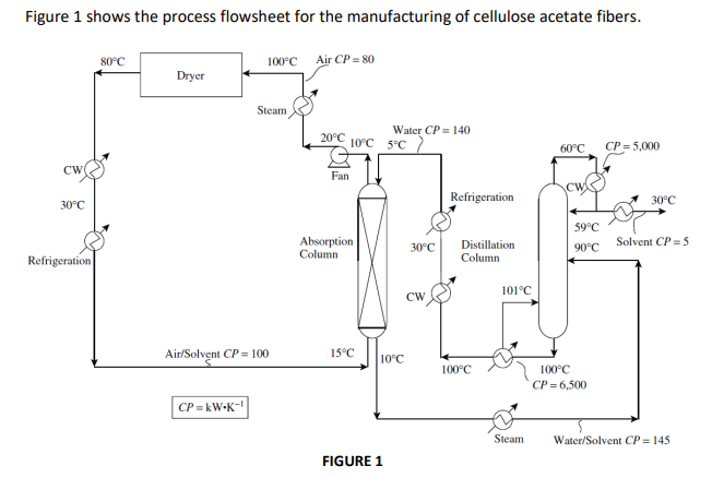 Solved ∆Tmin = 10˚C . ﻿By using HINT software,a) ﻿Design a | Chegg.com