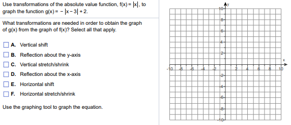 Solved use transformations of the absolute value function, | Chegg.com