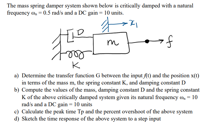 Solved The mass spring damper system shown below is | Chegg.com