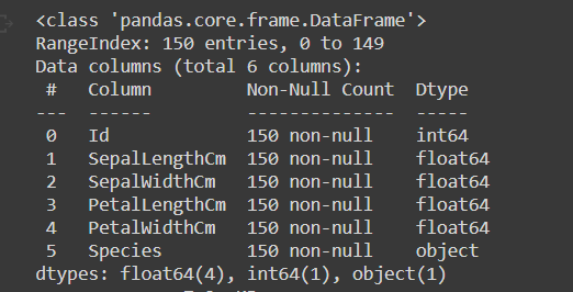 Solved Given the below code with errors and iris csv file, | Chegg.com