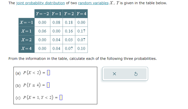 Solved The joint probability distribution of two random | Chegg.com