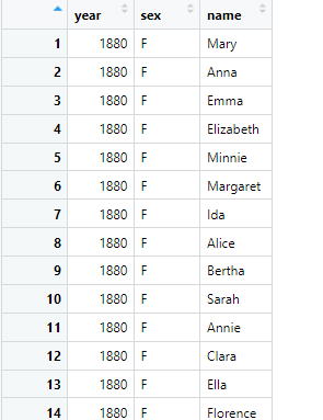 Solved This is how the table looks like. (The name of the | Chegg.com