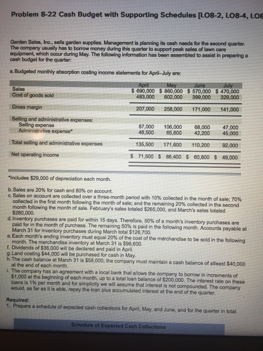 Solved Problem 8-22 Cash Budget with Supporting Schedules | Chegg.com