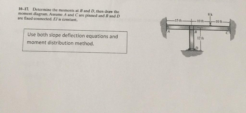 Solved Determine The Internal Moments At The Supports B And