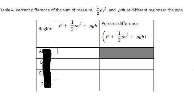 Table 4. Percent difference of the sum of pressure, į | Chegg.com