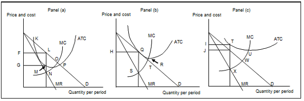 Solved (Exhibit: Firms in Monopolistic Competition) Negative | Chegg.com