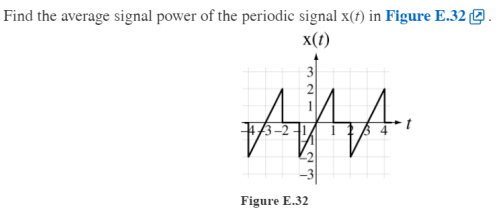 Solved Find the average signal power of the periodic signal | Chegg.com