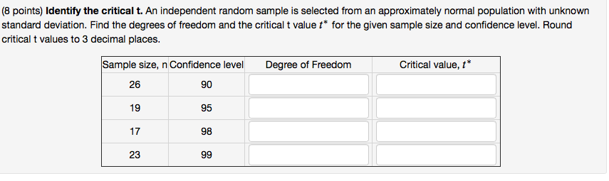 Solved (8 points) Identify the critical t. An independent | Chegg.com