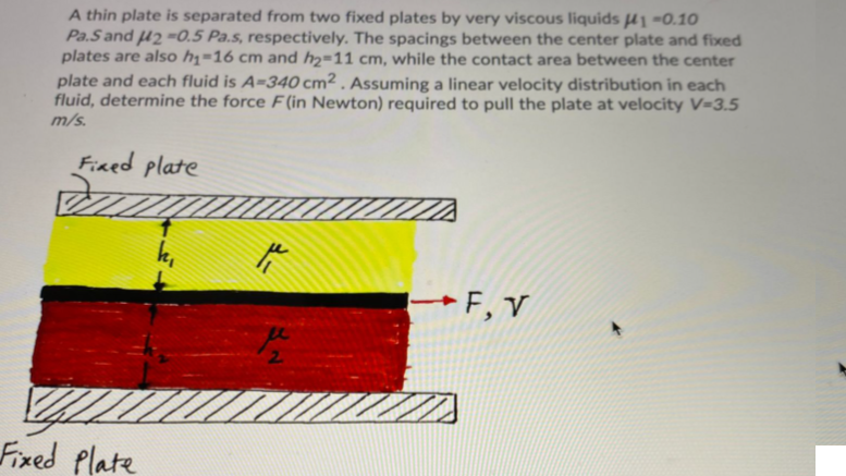 Solved A thin plate is separated from two fixed plates by | Chegg.com