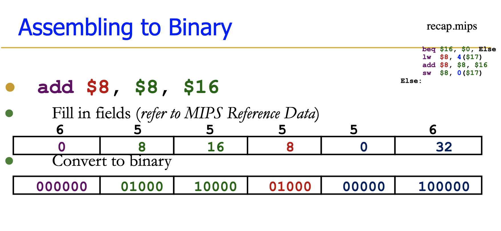Solved 1 Convert Them From Mips Asm To The Binary Form 
