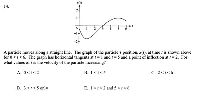 Solved A particle moves along a straight line. The graph of | Chegg.com