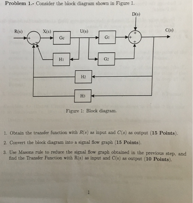 Solved Consider the block diagram shown in Figure 1. Obtain | Chegg.com