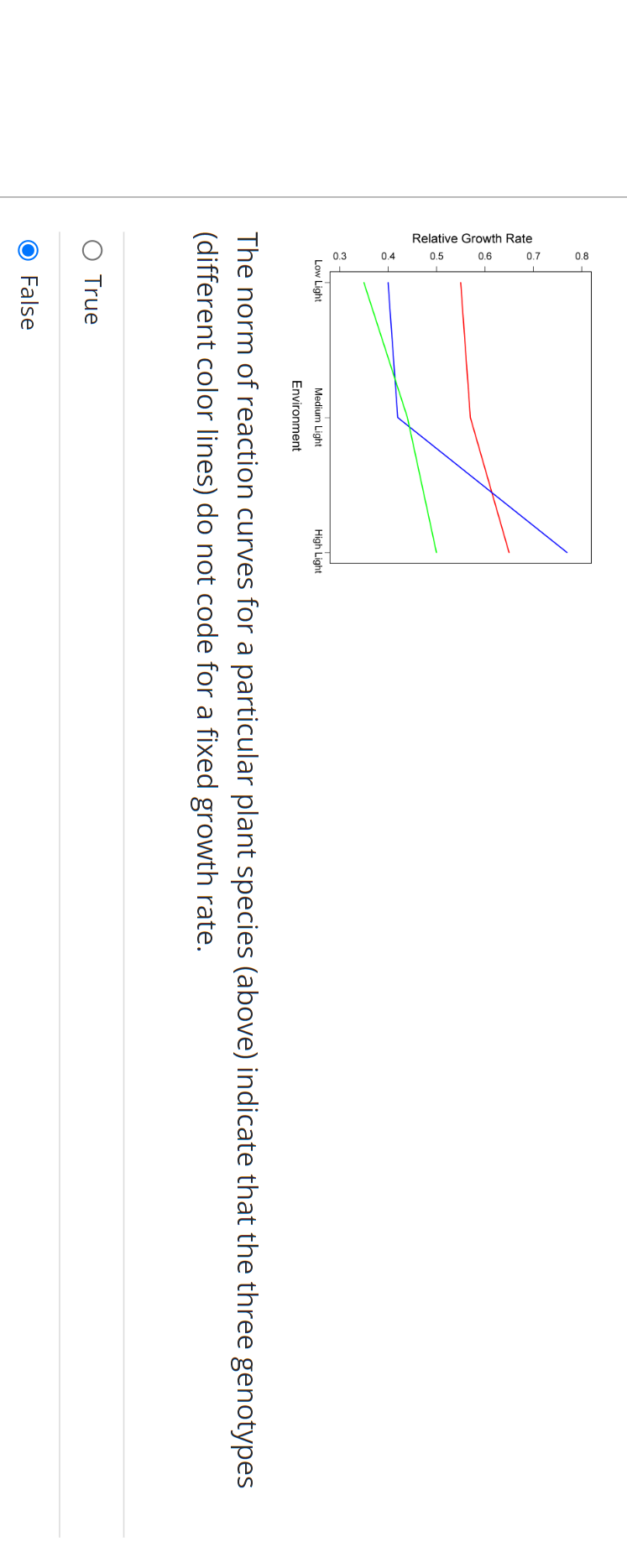 Solved The norm of reaction curves for a particular plant | Chegg.com