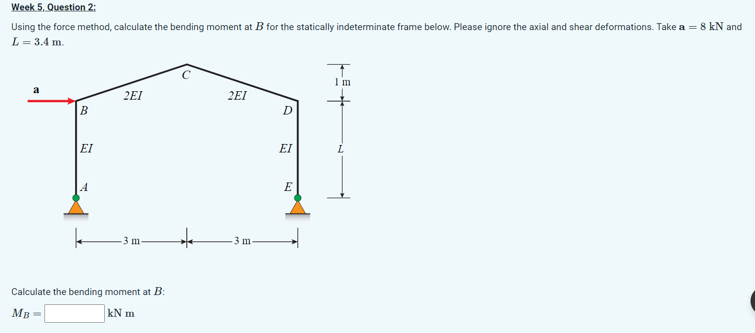Solved Using the force method, calculate the bending moment | Chegg.com