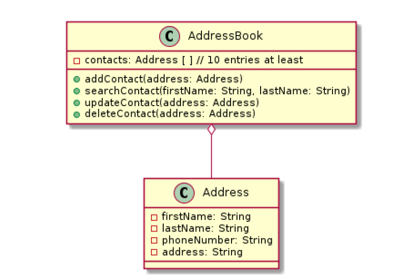 Solved AddressBook 1. Add method: takes an address | Chegg.com