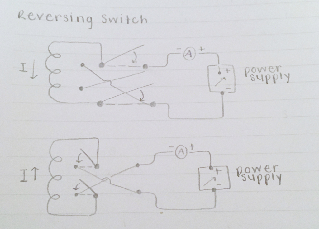 Solved Explain how the reversing switch reverses the | Chegg.com