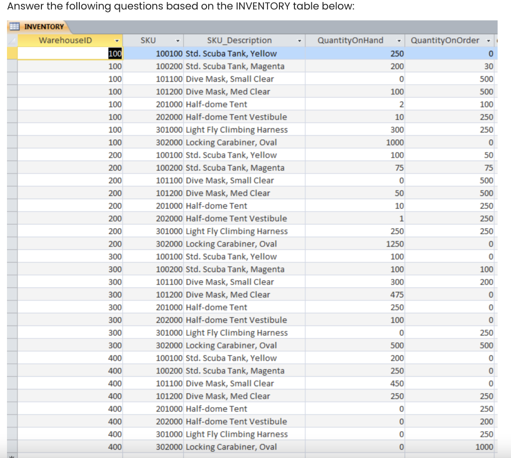 Solved Answer the following questions based on the INVENTORY | Chegg.com