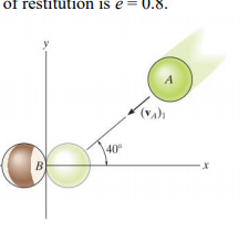 Solved Two smooth billiard balls A and B have an equal mass | Chegg.com