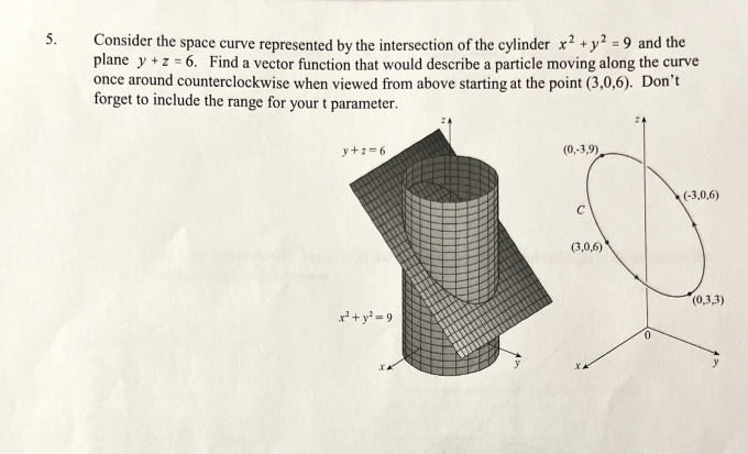 Solved Consider the space curve represented by the | Chegg.com
