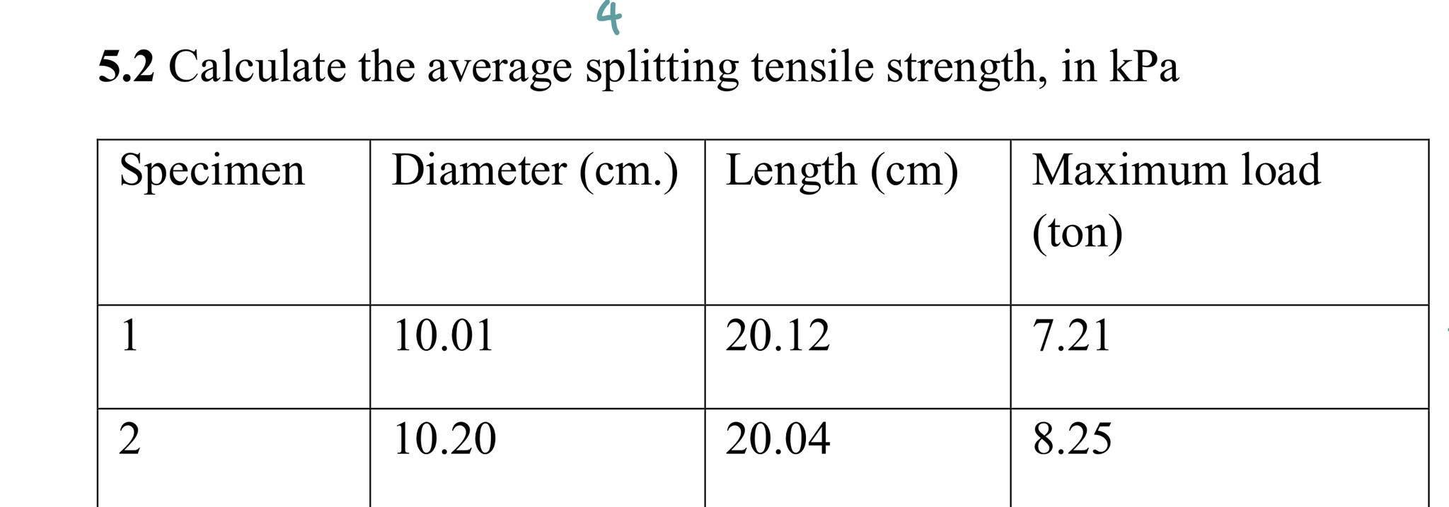 Solved .2 Calculate the average splitting tensile strength, | Chegg.com