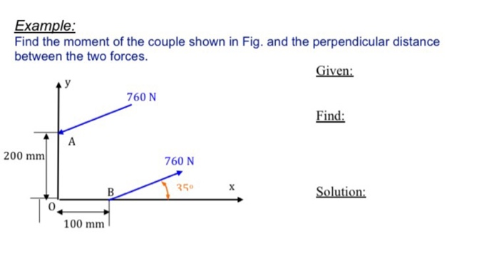 Solved Example: Find the moment of the couple shown in Fig. | Chegg.com