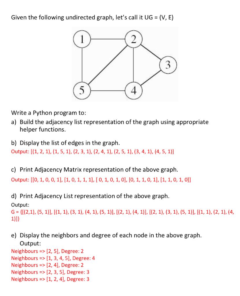 Solved Given the following undirected graph, let's call it | Chegg.com