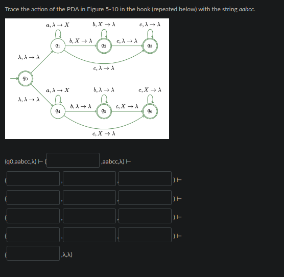 Solved Trace the action of the PDA in Figure 5-10 in the | Chegg.com