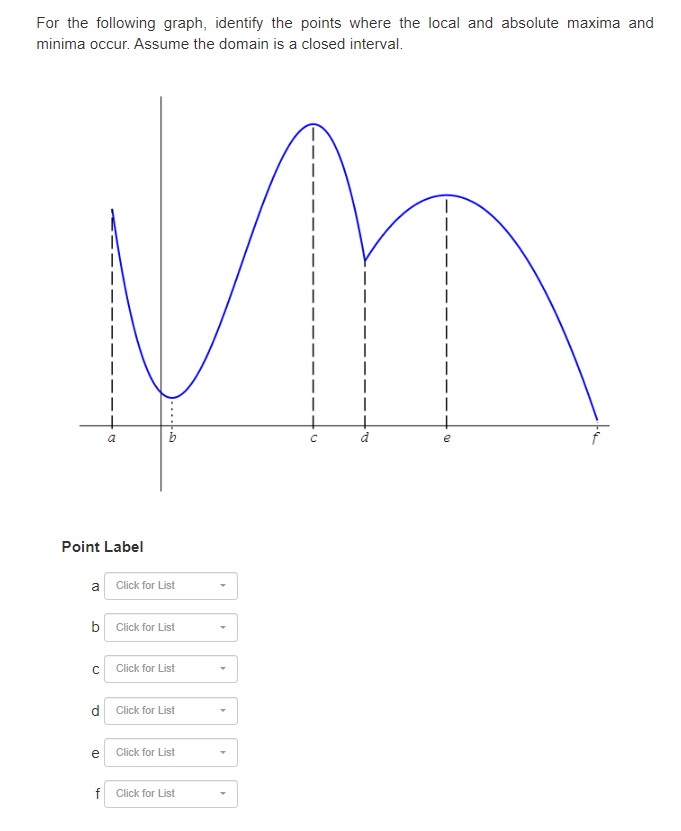 Solved For the following graph, identify the points where | Chegg.com