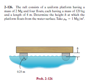 Solved 2-122. The hollow spherical float of mass 150 g | Chegg.com
