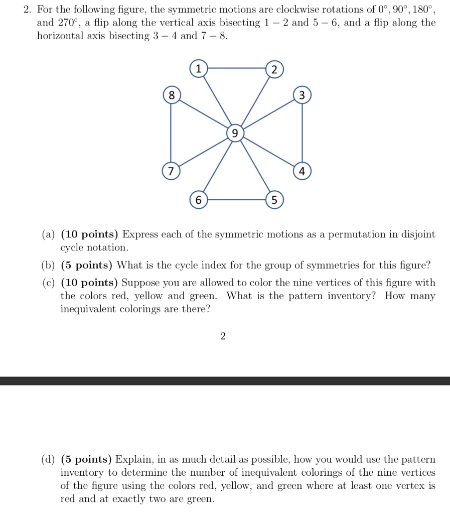 2. For the following figure, the symmetric motions | Chegg.com