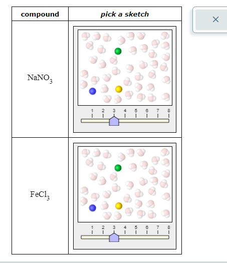 Solved Imagine a small amount of each compound in the table | Chegg.com