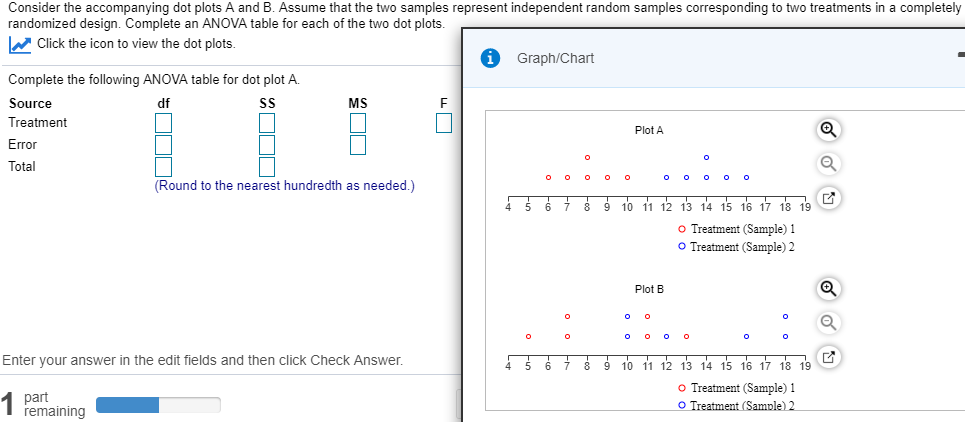 Solved Consider the accompanying dot plots A and B. Assume | Chegg.com