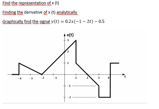 Solved Find the representation of x (t) Finding the | Chegg.com