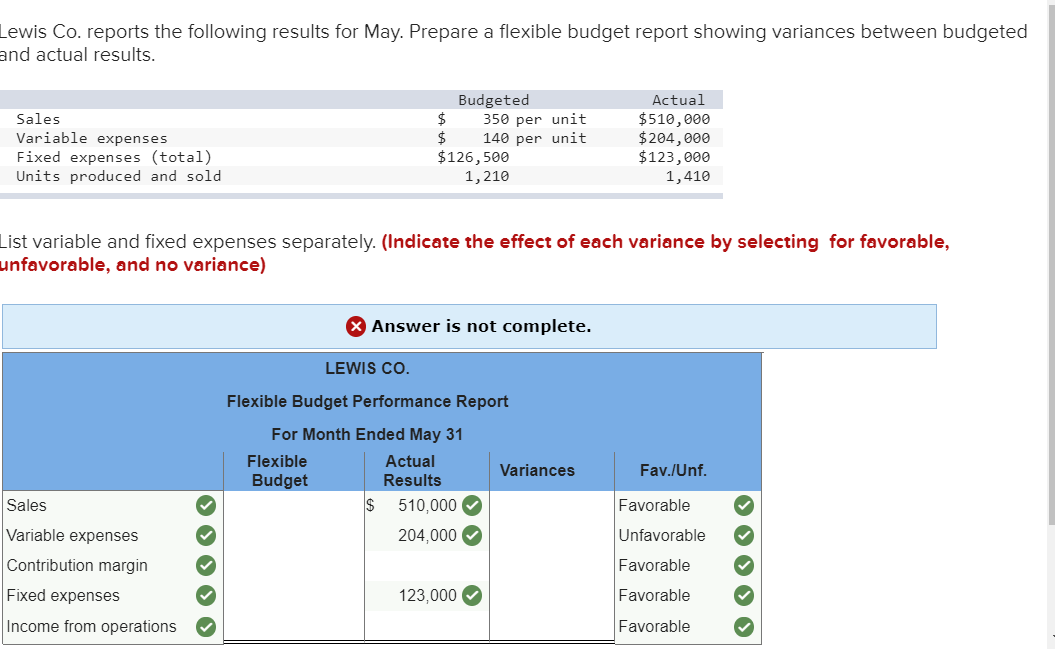 Solved Lewis Co Reports The Following Results For May Chegg
