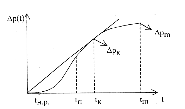 Draw a Single Impulse Response Curve (EXCEL) from the | Chegg.com